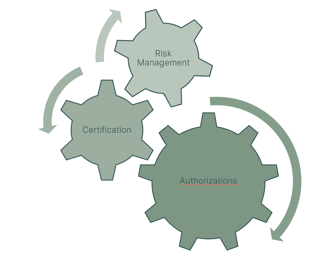 Certification Process